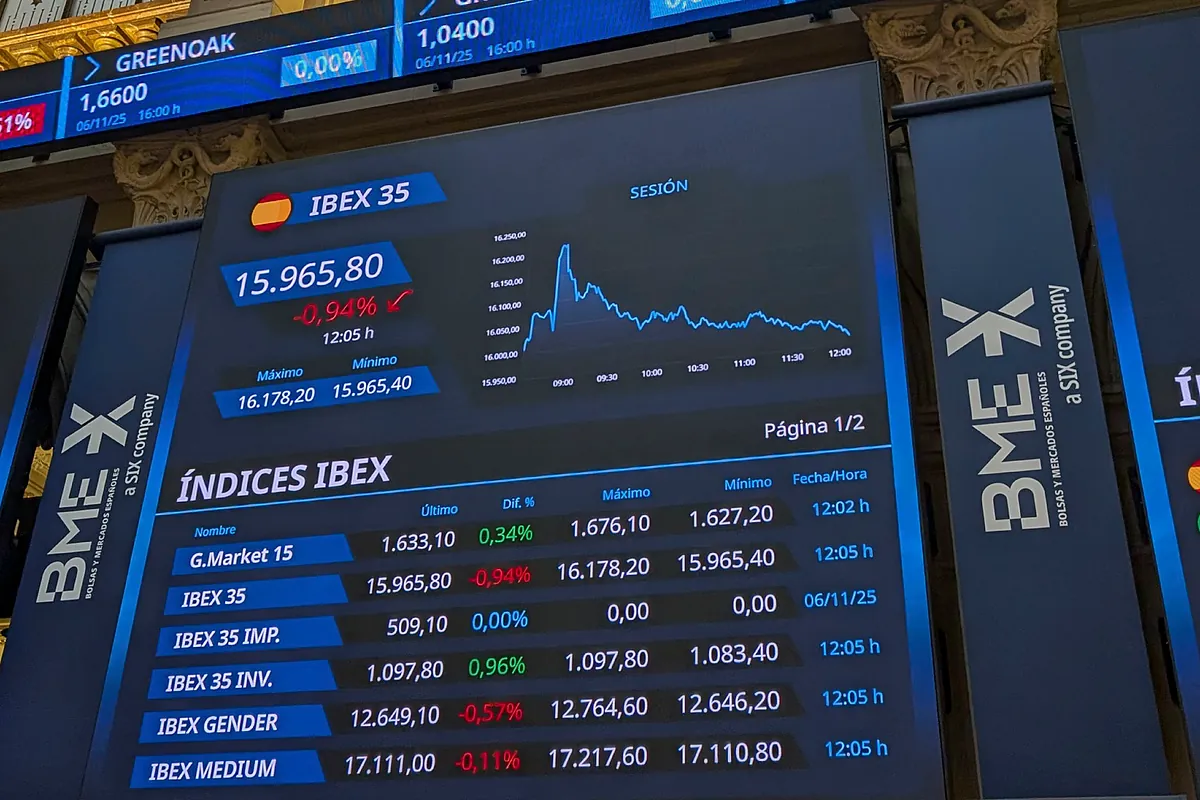 Ibex 35 hoy, la Bolsa en Directo | El Ibex asalta sus récords con el ...