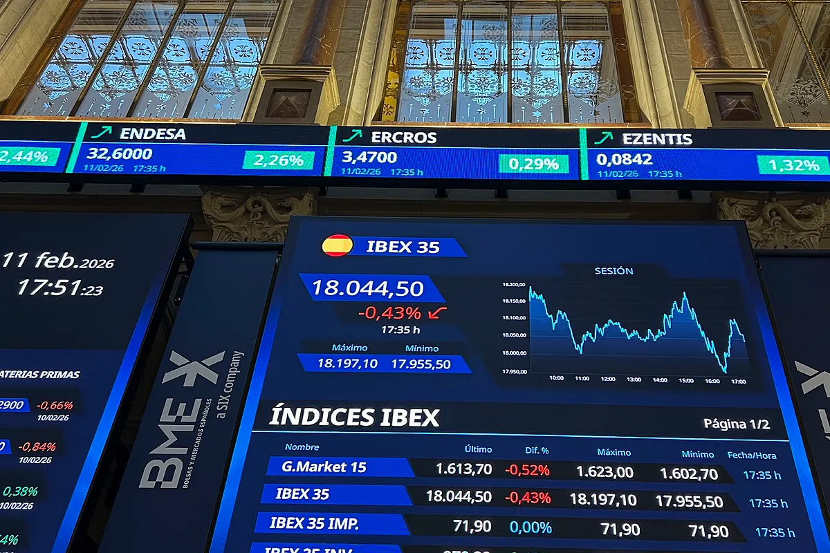 Ibex 35 hoy, La Bolsa en Directo | El Ibex cierra con una caída del 1 ...