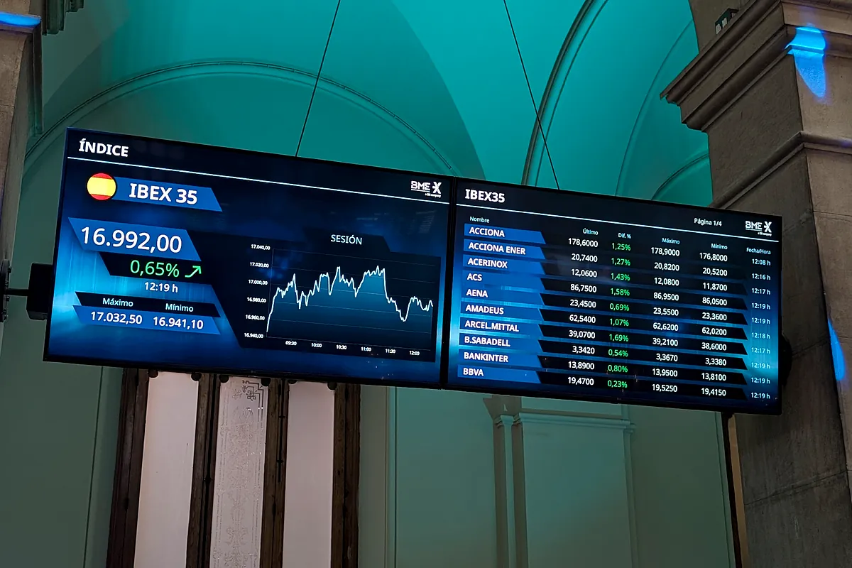 NASDAQ COMP hoy cotización en tiempo real | EXPANSIÓN