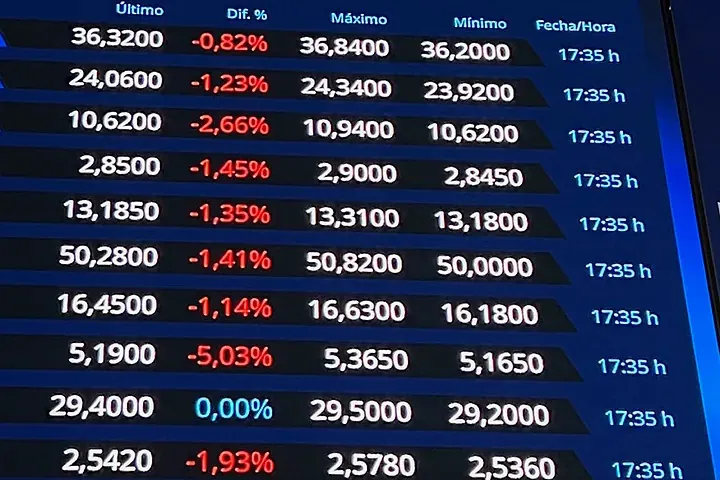EURONEXT 100 hoy cotización en tiempo real | EXPANSIÓN