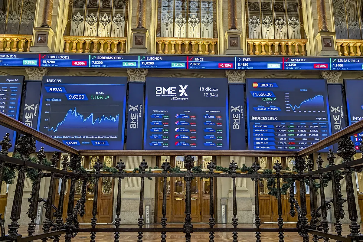 Ibex 35 hoy, La Bolsa en Directo | El Ibex cierra con un recorte del 0 ...