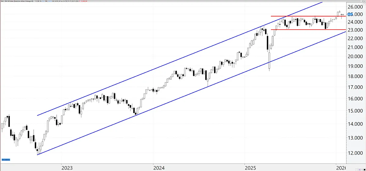 BOVESPA hoy cotización en tiempo real | EXPANSIÓN