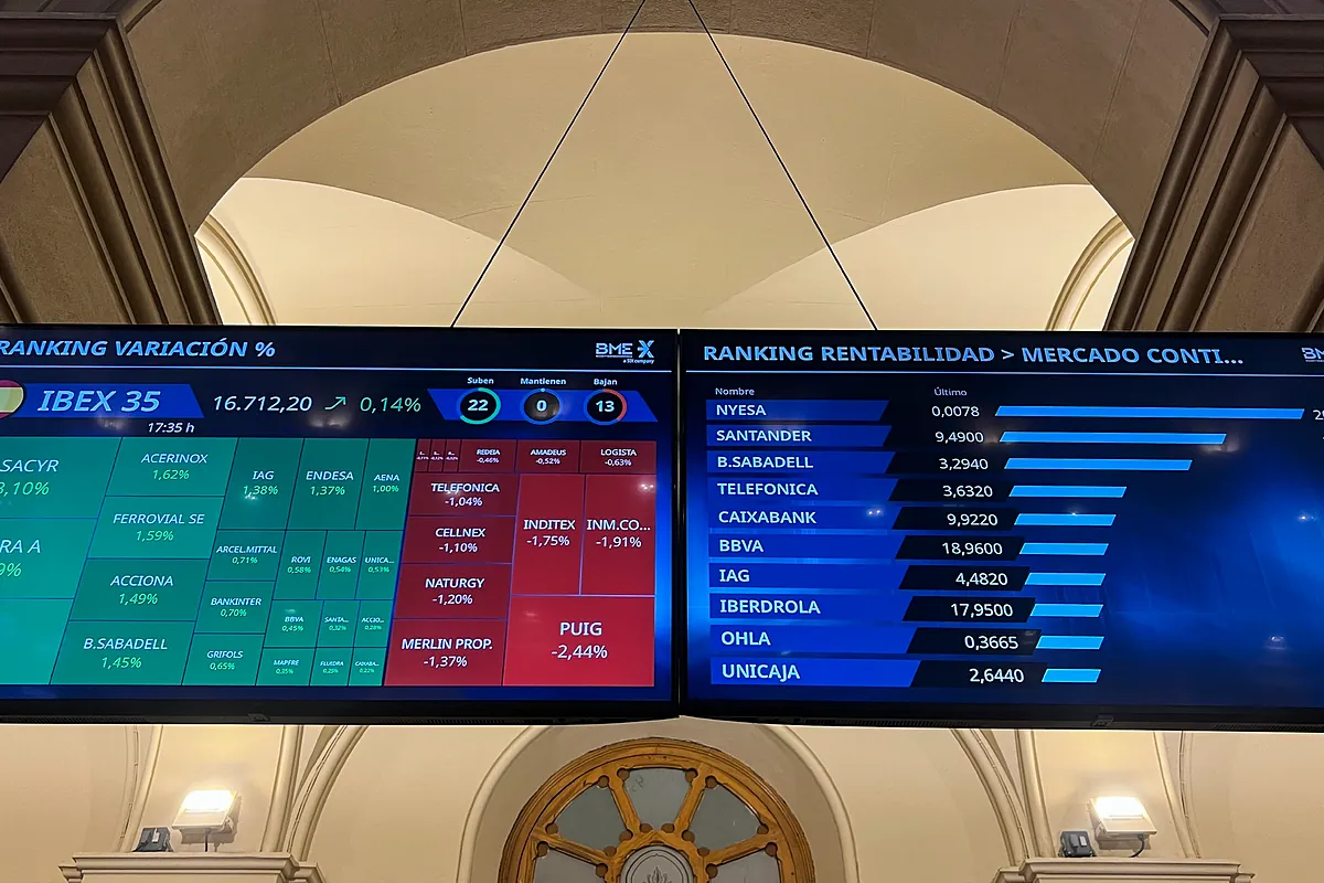 El Ibex espera la decisión de la Fed al filo de sus máximos históricos ...