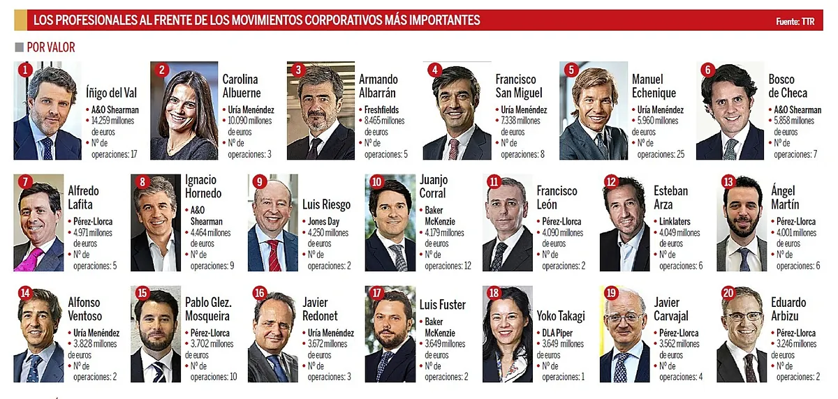 Los socios que han asesorado en las operaciones más destacadas en ...