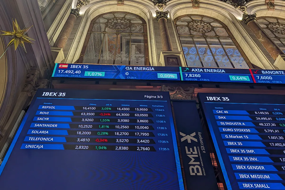 S&P 500 hoy cotización en tiempo real | EXPANSIÓN