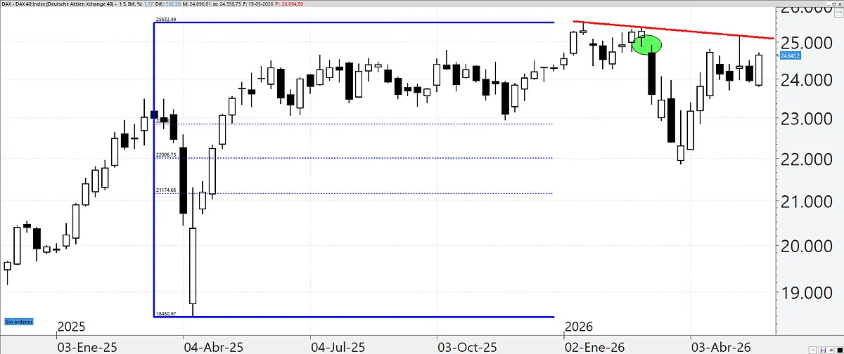 OMX Helsinki hoy cotización en tiempo real | EXPANSIÓN