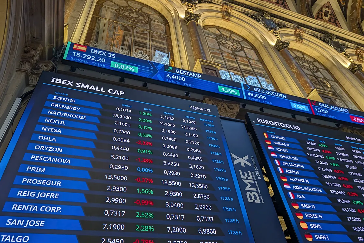 NASDAQ COMP hoy cotización en tiempo real | EXPANSIÓN