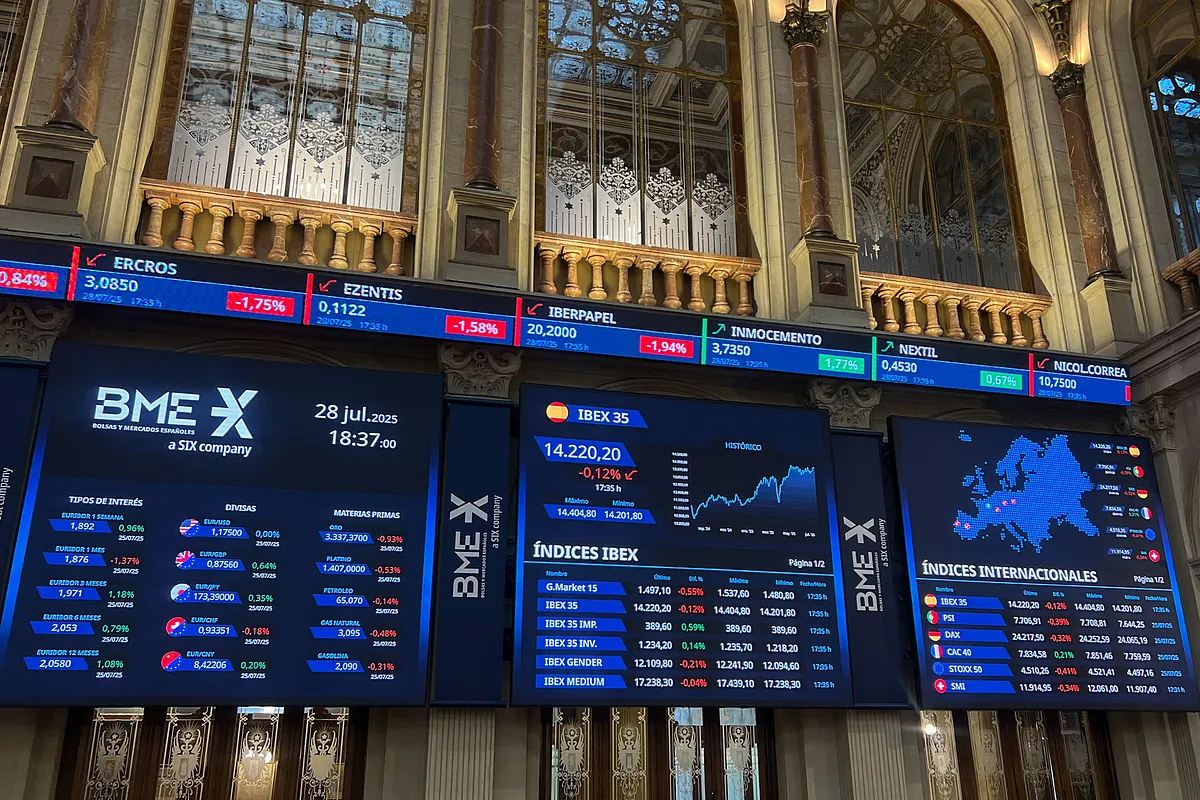 Ibex 35 hoy, La Bolsa en Directo | El Ibex se apoya de nuevo en los bancos | mercados